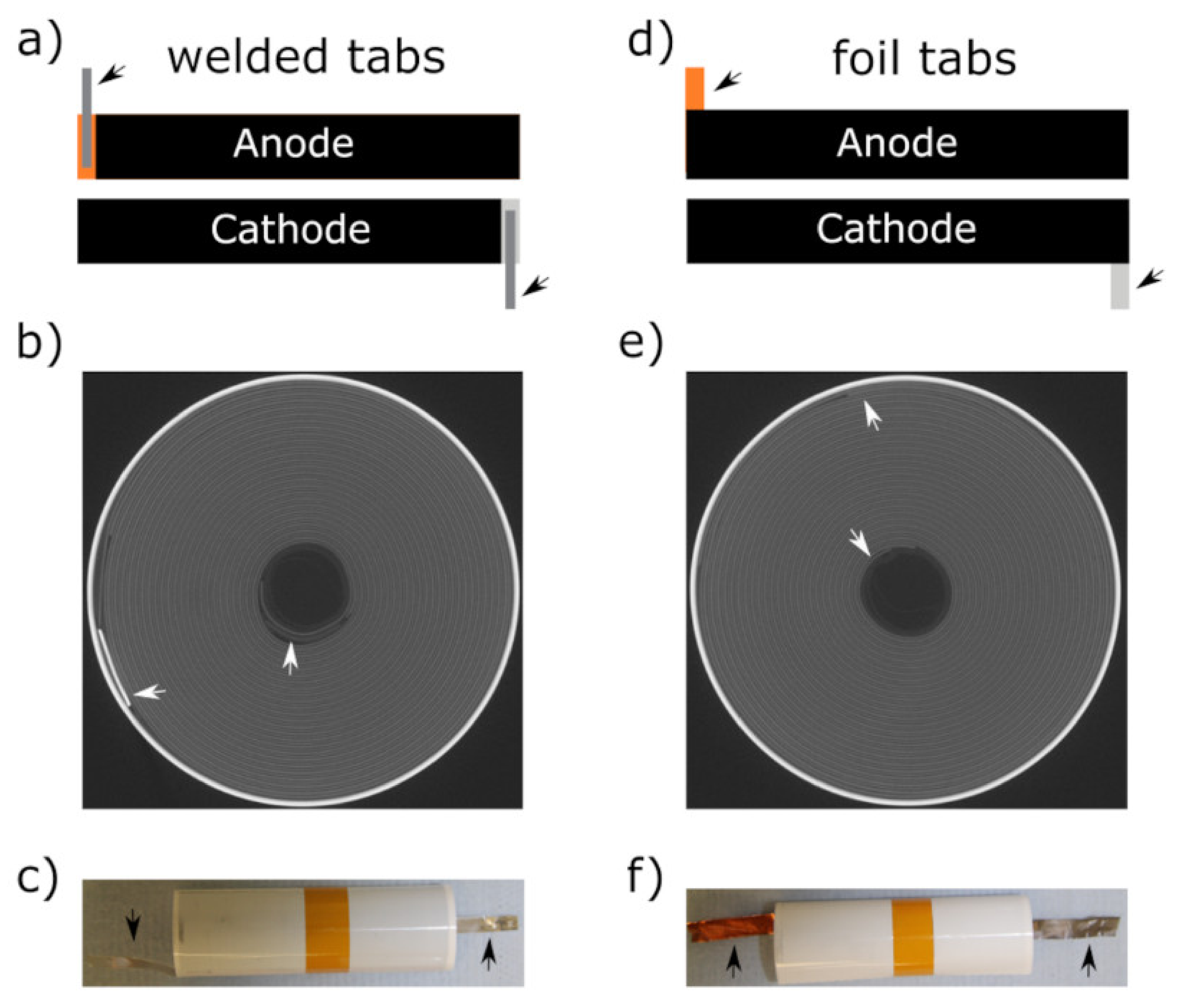 Processes Free Full Text Increase Of Cycling Stability In Pilot Processes Free Full Text Increase Of Cycling Stability In Pilot