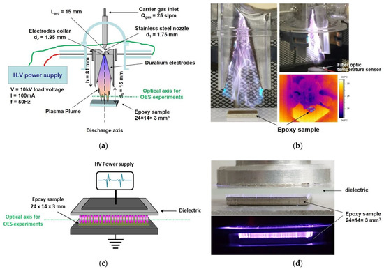 Plasma Surface Modification of Epoxy Polymer in Air DBD and Gliding Arc