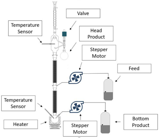 Low-Cost and Efficient Solution for the Automation of Laboratory Scale ...