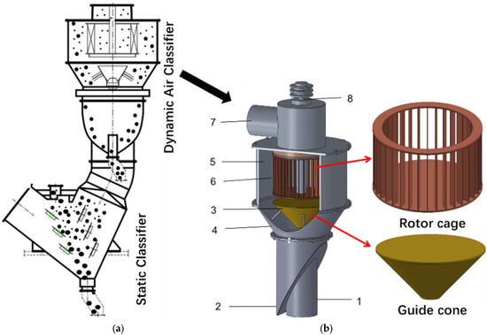 Processes | Free Full-Text | Effects of a Guide Cone on the Flow Field ...