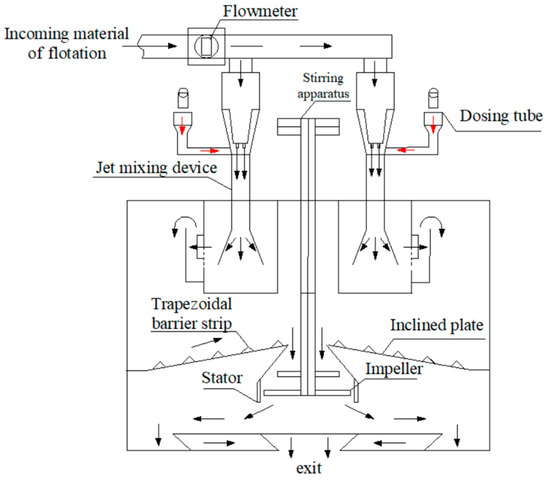Parameter Optimization and Experimental Study of Jet Mixing Device ...