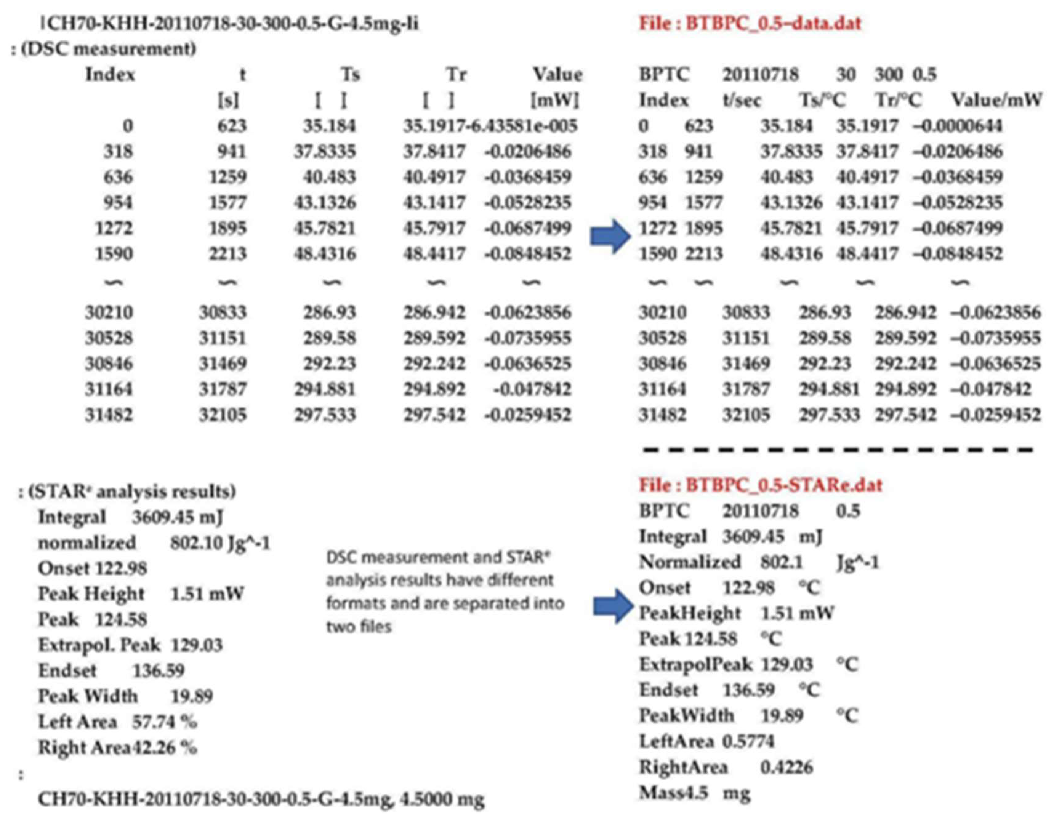 Processes Free Full Text A Method To Derive The Characteristic And Processes Free Full Text A Method To Derive The Characteristic And