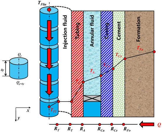 Mechanical Behavior and Optimization of Tubing String with Expansion ...
