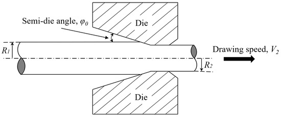 Determining the Drawing Force in a Wire Drawing Process Considering an ...