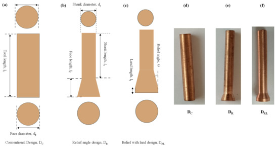 Hole-Making in D2-Grade Steel Tool by Electric-Discharge Machining ...