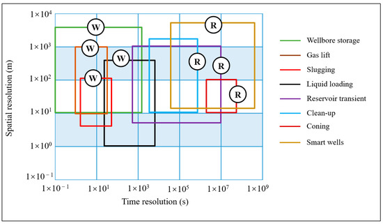 Dynamically Coupled Reservoir and Wellbore Simulation Research in Two ...
