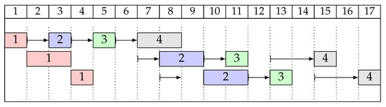 Scheduling Disjoint Setups in a Single-Server Permutation Flow Shop ...