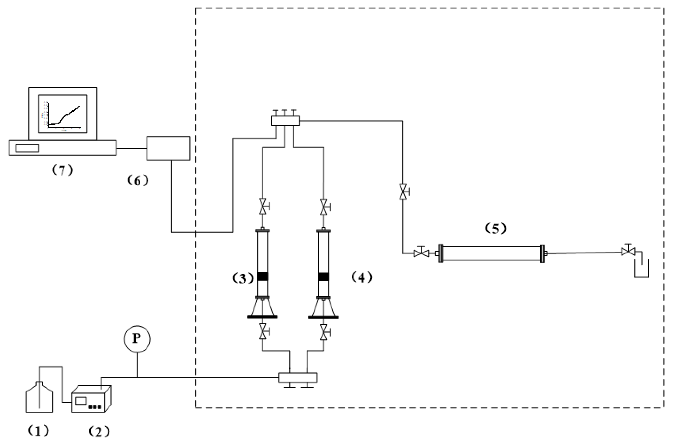 Development and Performance Evaluation of a Selective Plugging System ...