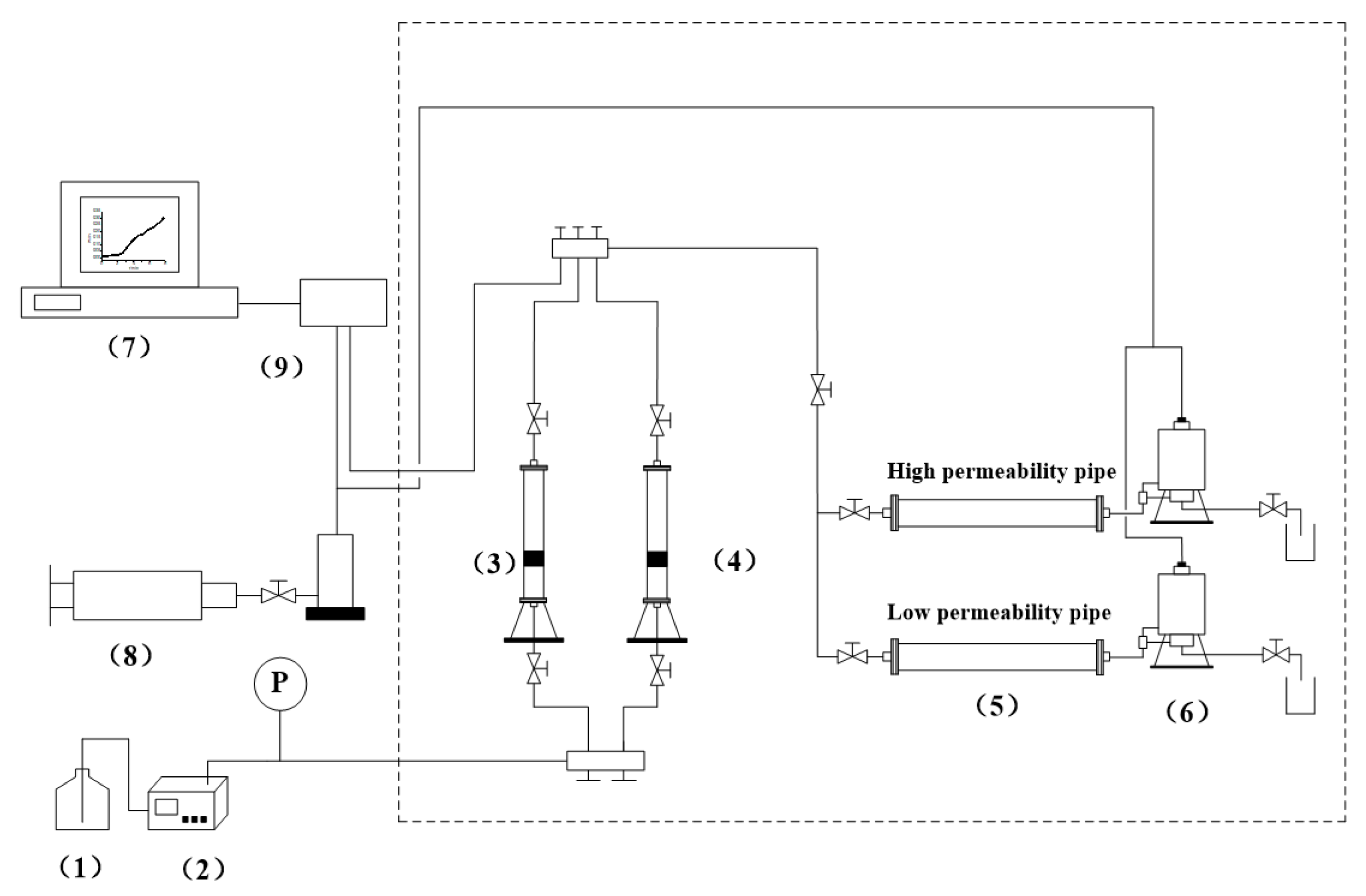 Development and Performance Evaluation of a Selective Plugging System ...
