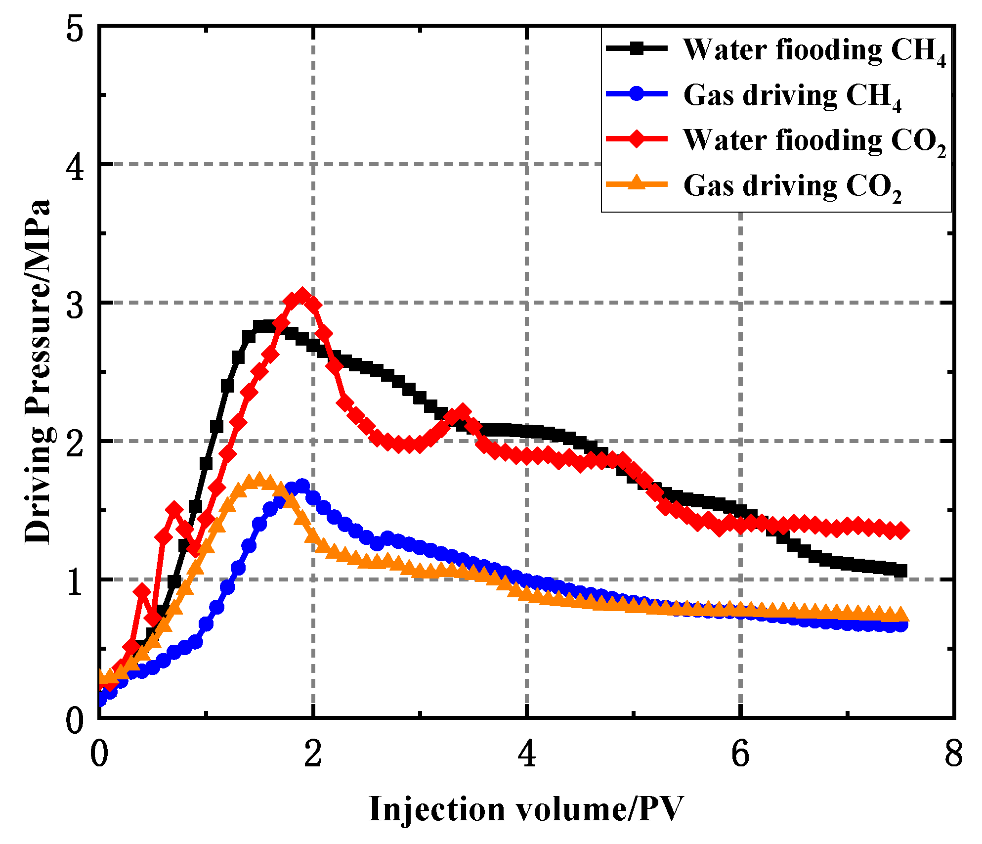 Development and Performance Evaluation of a Selective Plugging System ...
