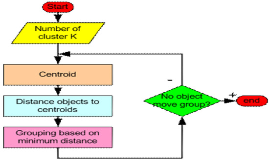 Processes | Free Full-Text | Data-Driven Intelligent Model for the ...
