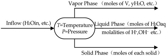 A Practical Field Test and Simulation Procedure for Prediction of ...