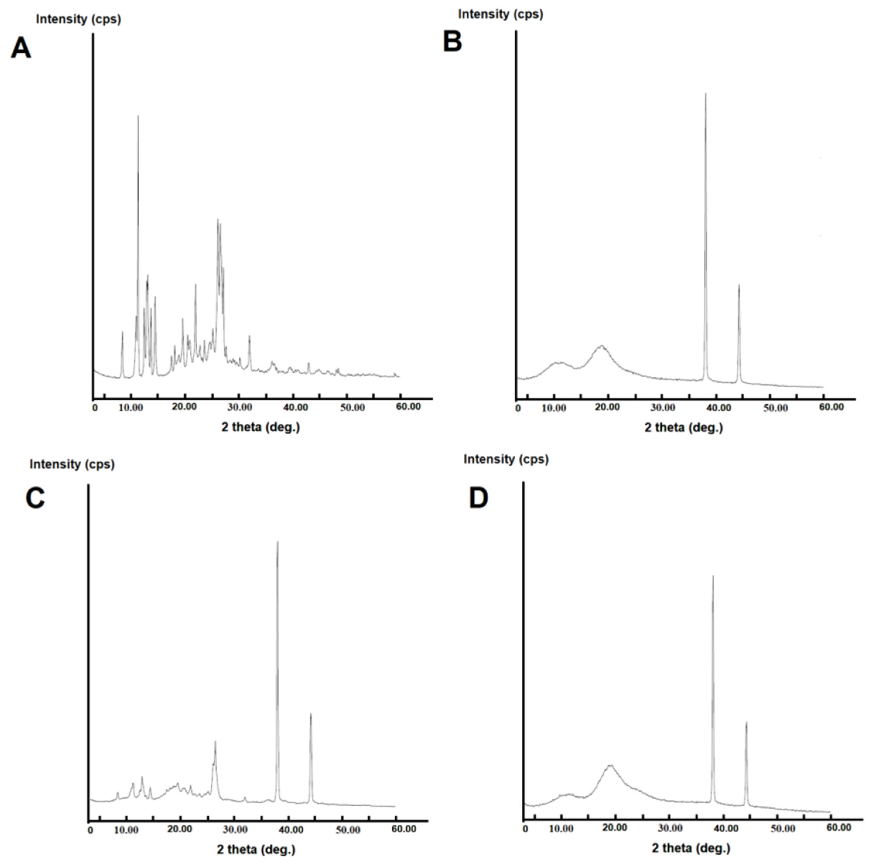 Hydroxypropyl-β-Cyclodextrin for Delivery of Sinapic Acid via Inclusion ...