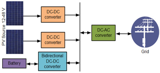 Dynamic Analysis of Extendable Hybrid Voltage Lift DC–DC Converter for ...