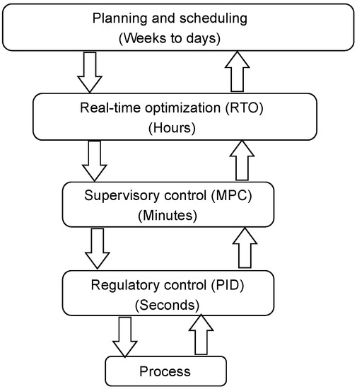 One-Layer Real-Time Optimization Using Reinforcement Learning: A Review ...
