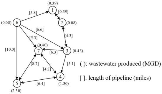 Processes | Free Full-Text | Application of Fuzzy Multi-Objective ...