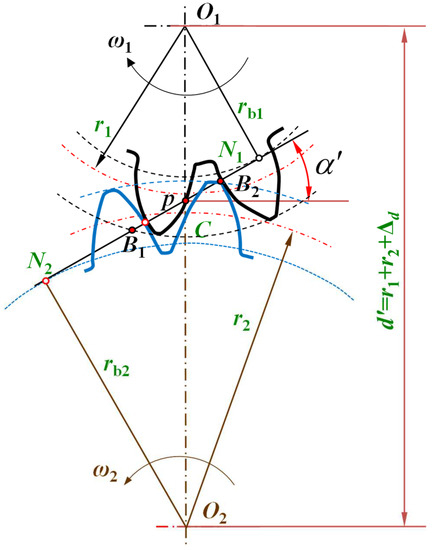 Mesh Stiffness and Nonlinear Dynamic Model for a Gear Drive with ...