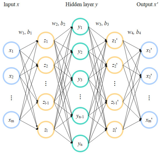 Processes | Free Full-Text | Industrial Application of Data-Driven ...