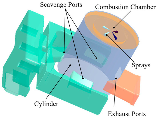 Study of Scavenging and Combustion Processes for Small Two-Stroke ...