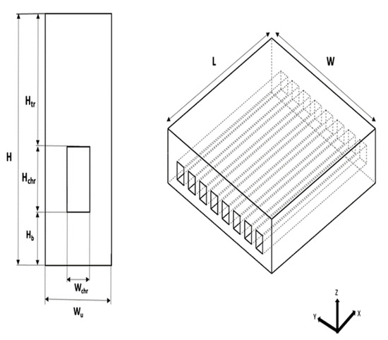 Reliability of Different Nanofluids and Different Micro-Channel ...