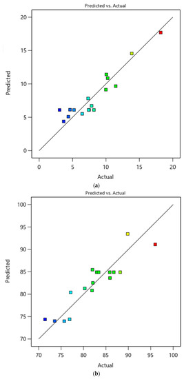Processes | Free Full-Text | Recovery of Anthocyanins from Hibiscus ...