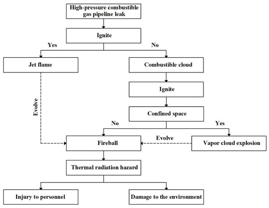 Study of the Thermal Radiation Hazard from a Combustible Gas Fireball ...