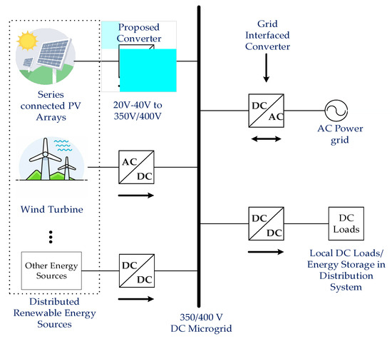 A Novel High-Voltage Gain Step-Up DC–DC Converter with Maximum Power ...