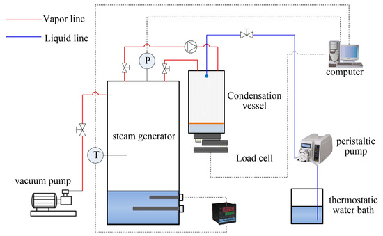 Experimental and Simulation Study on the Direct Contact Condensation of ...