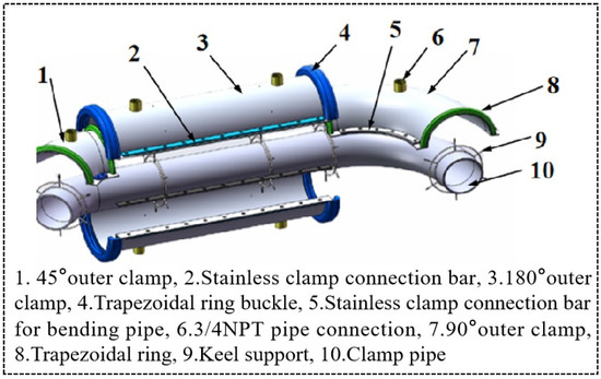 Study and Validation of a Novel Grouting Clamp Type Deepwater Oilfield ...