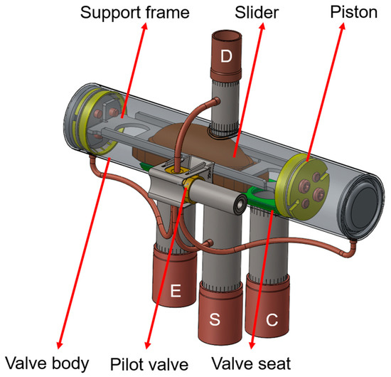 Investigation of Effects of Slider Structure on the Reversing ...