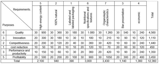 Coffee Pulp: A Sustainable and Affordable Source for Developing ...