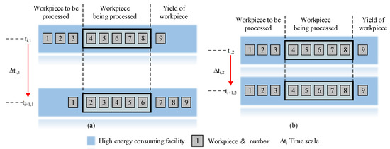 A Novel Energy-Intensity Model Based on Time Scale for Quasi-Continuous ...