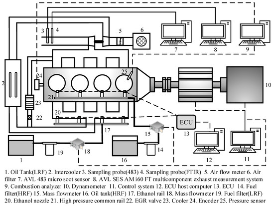 Effect of Pilot Injection Strategy on Performance of Diesel Engine ...