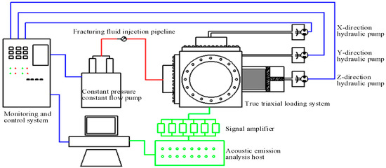 Influence of Horizontal Multi-Bedding on Hydraulic Fracture Propagation ...