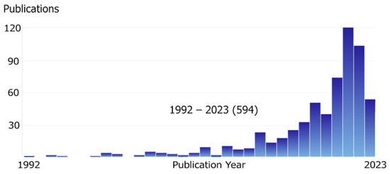 Processes | Free Full-Text | Python in Chemistry: Physicochemical Tools