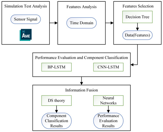 Data-Driven Intelligent Monitoring of Die-Casting Machine Injection System