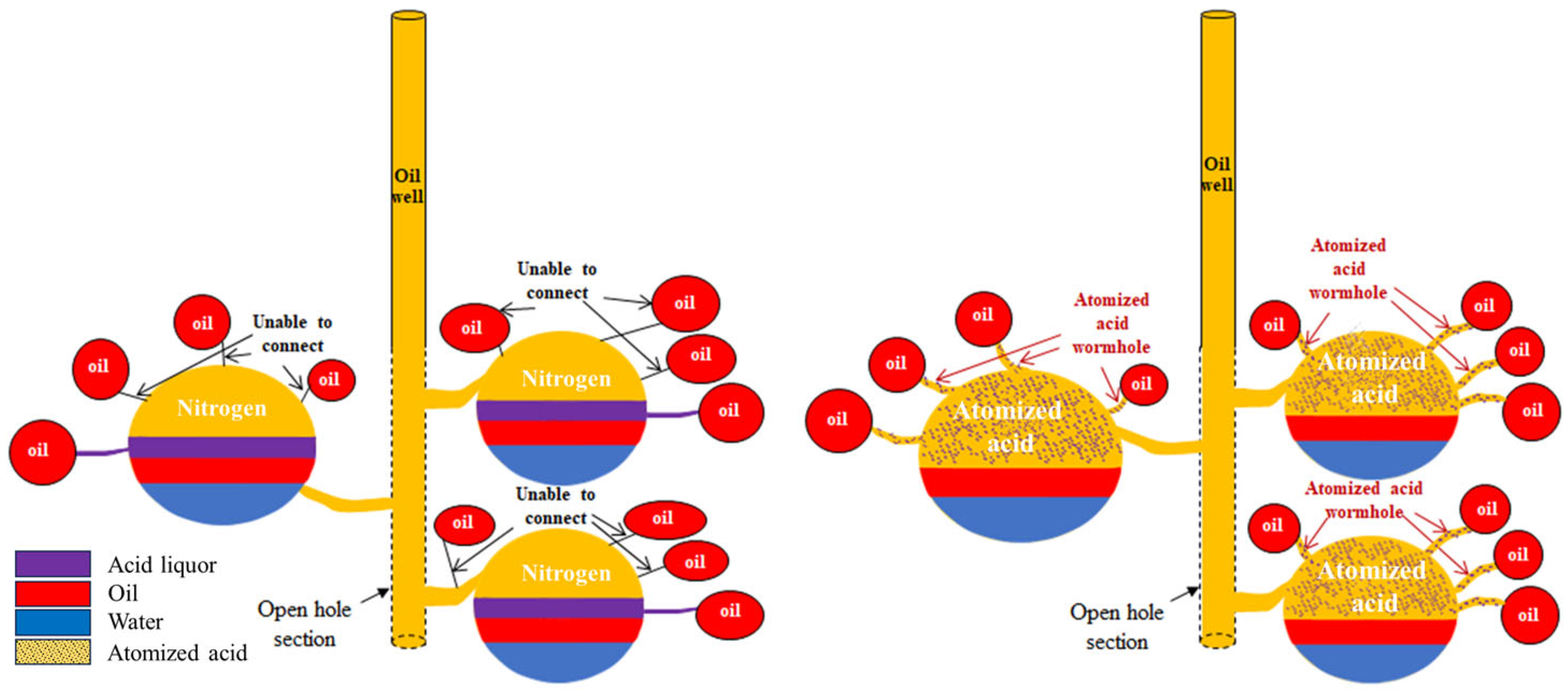 Optimization and Performance Evaluation of an Atomized Acid System for ...