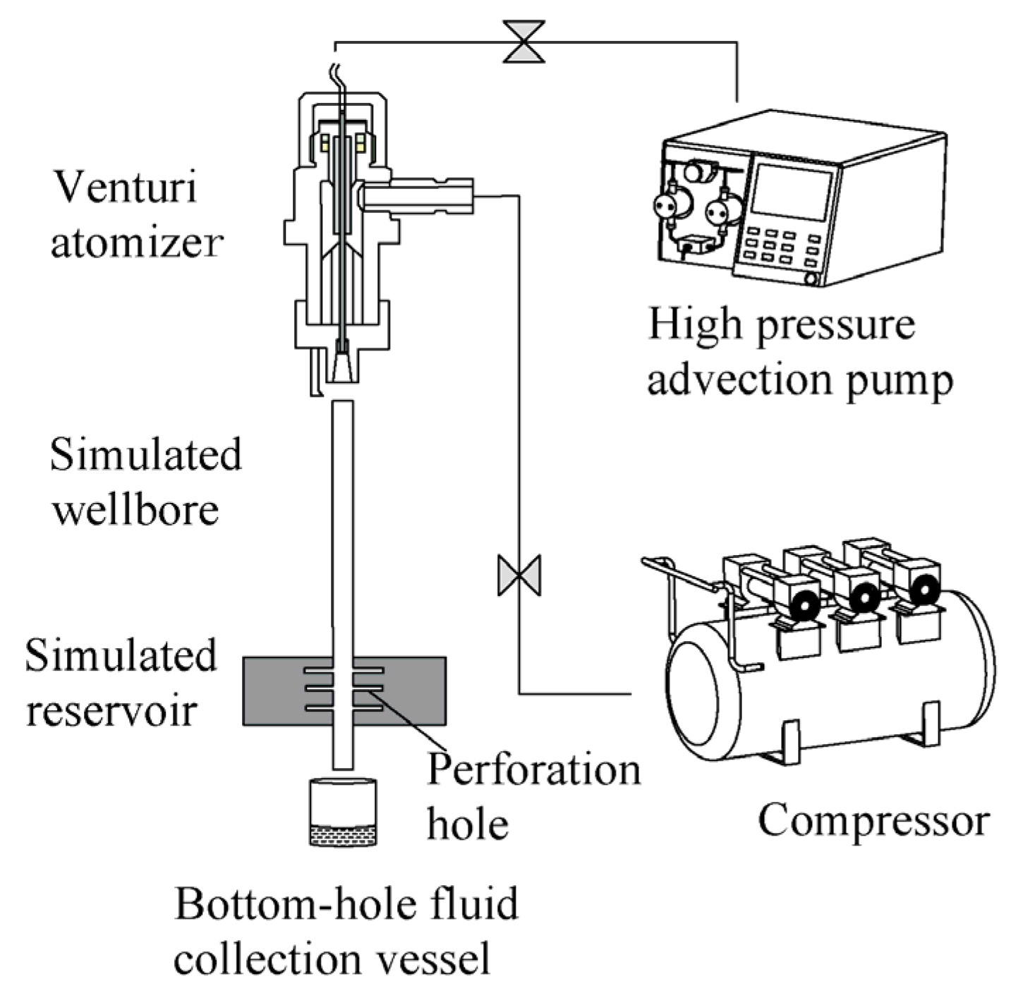 Optimization and Performance Evaluation of an Atomized Acid System for ...