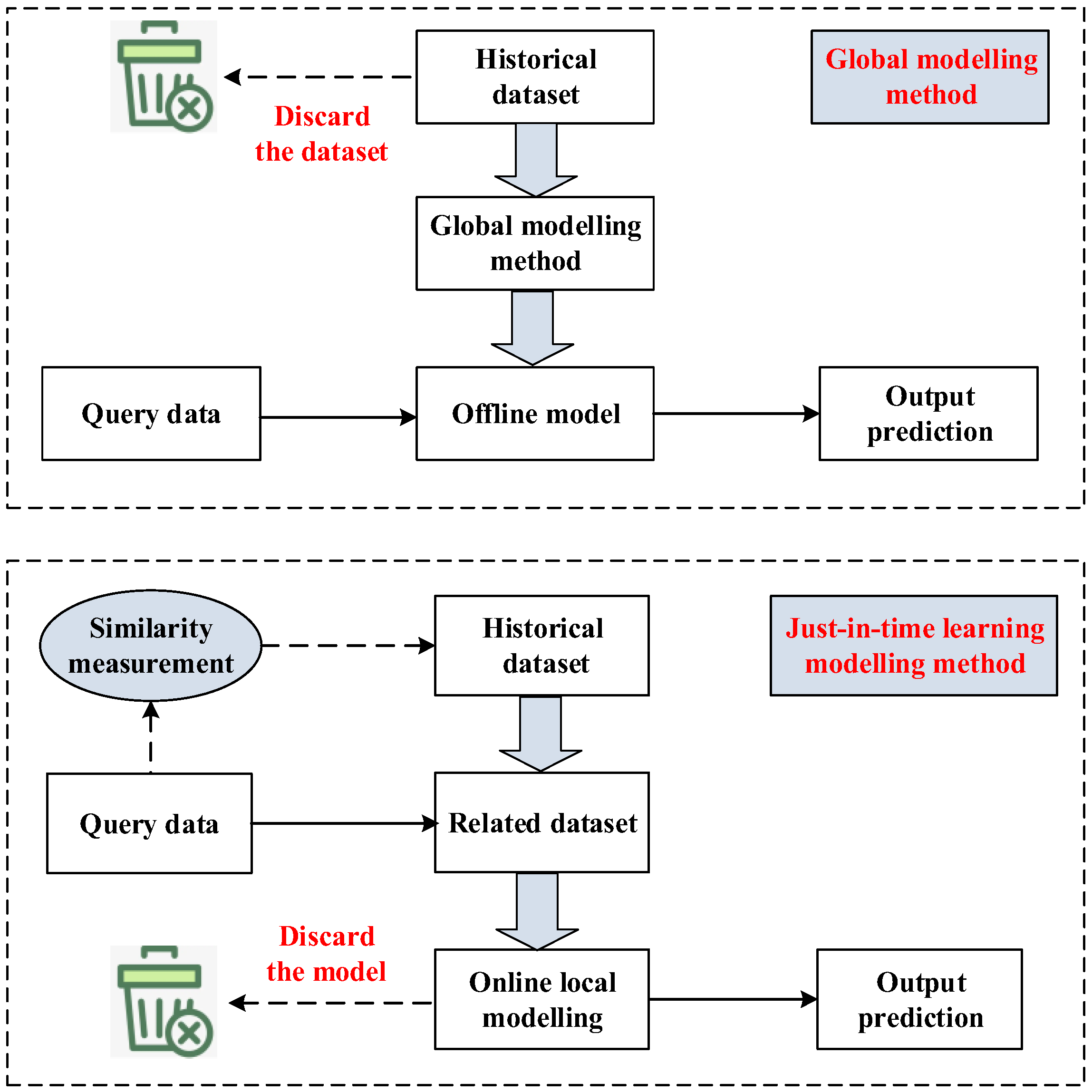 A Quality Prediction Method Based on Tri-Training Weighted Ensemble ...