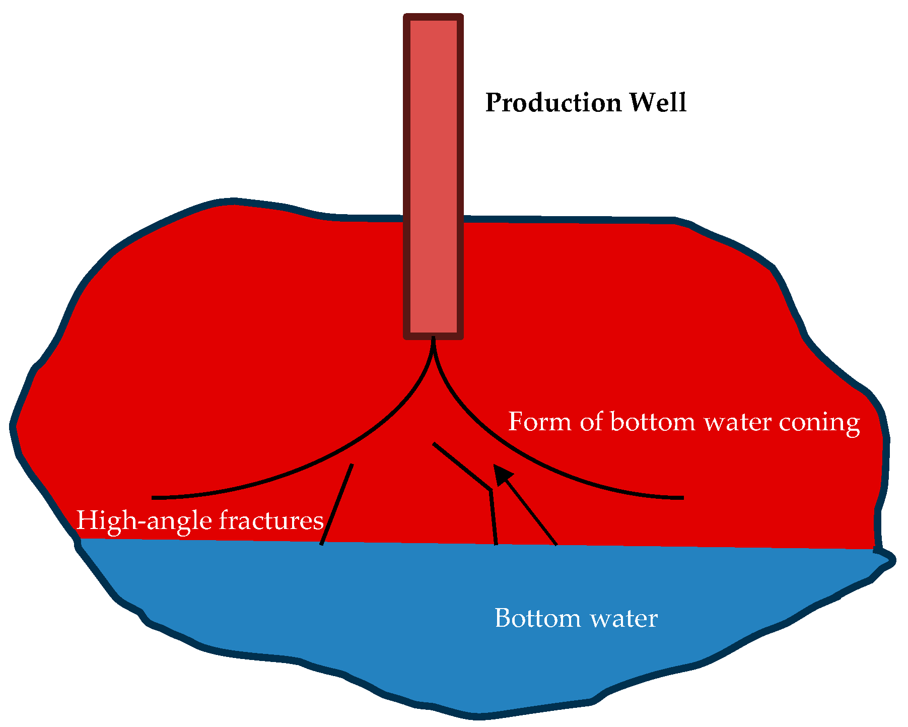 Mechanistic Study and Optimization of High Water Cut Phase Management ...