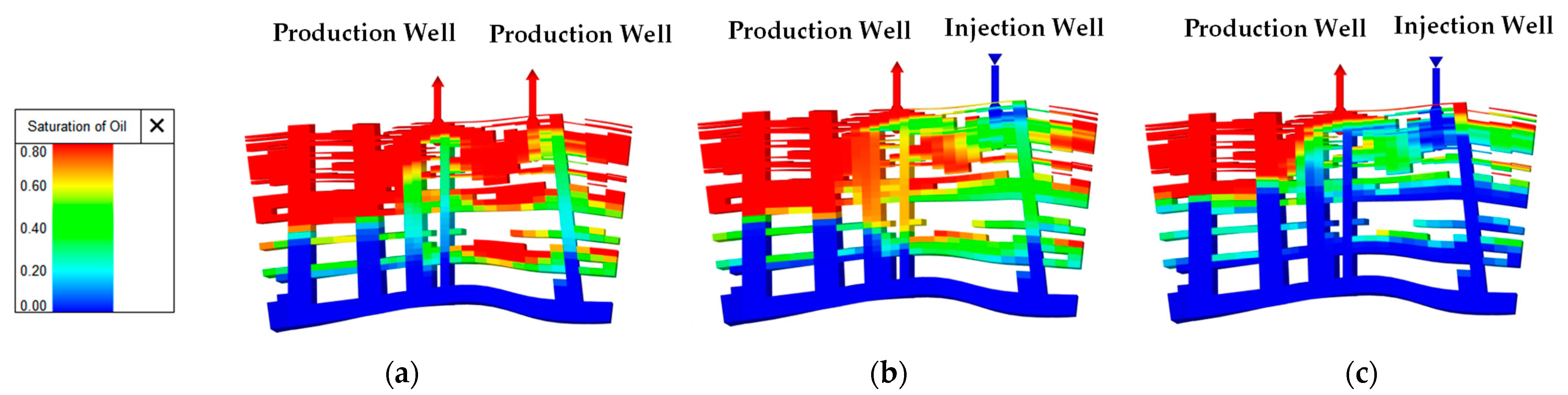 Mechanistic Study and Optimization of High Water Cut Phase Management ...