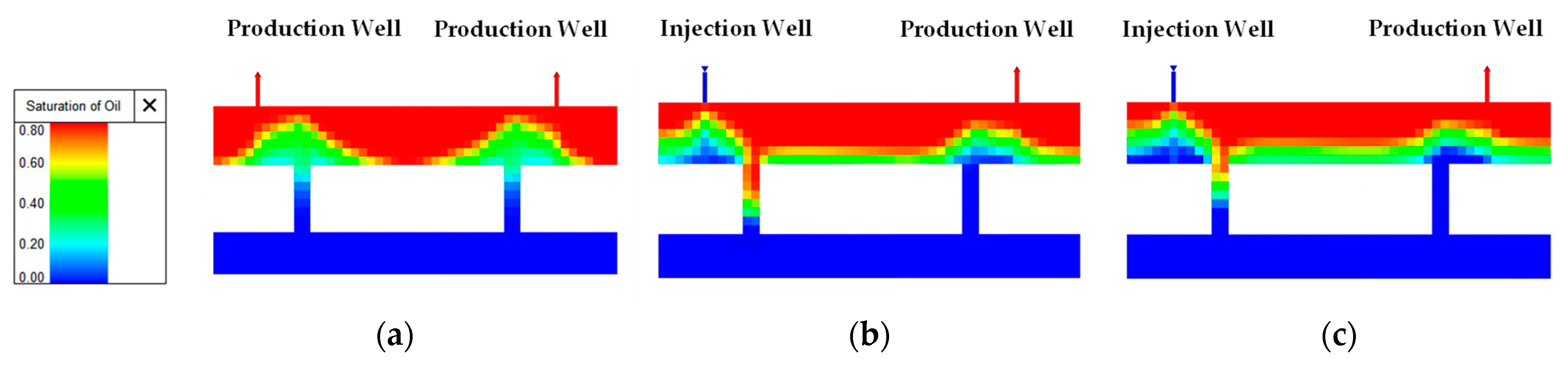 Mechanistic Study and Optimization of High Water Cut Phase Management ...
