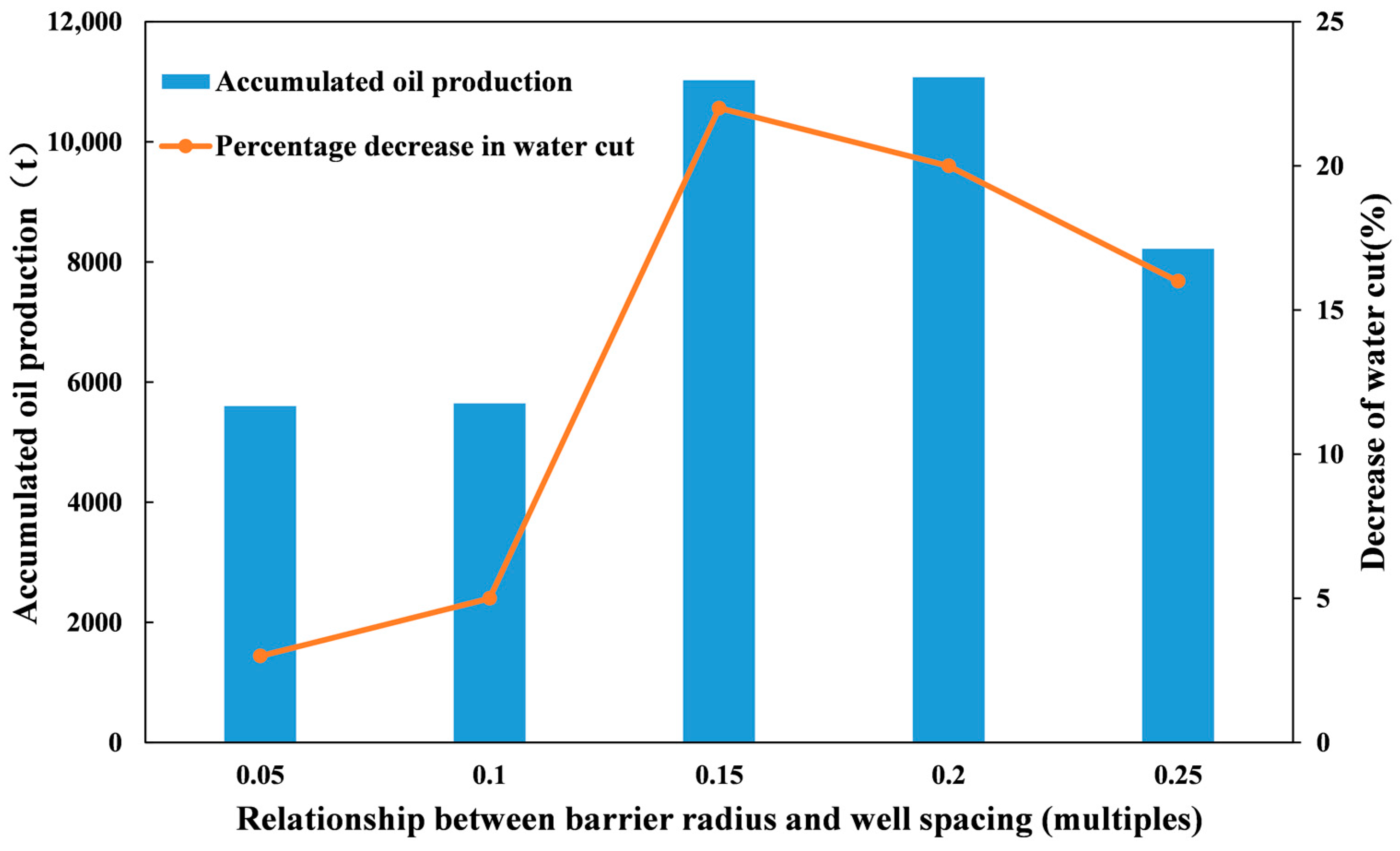 Mechanistic Study and Optimization of High Water Cut Phase Management ...