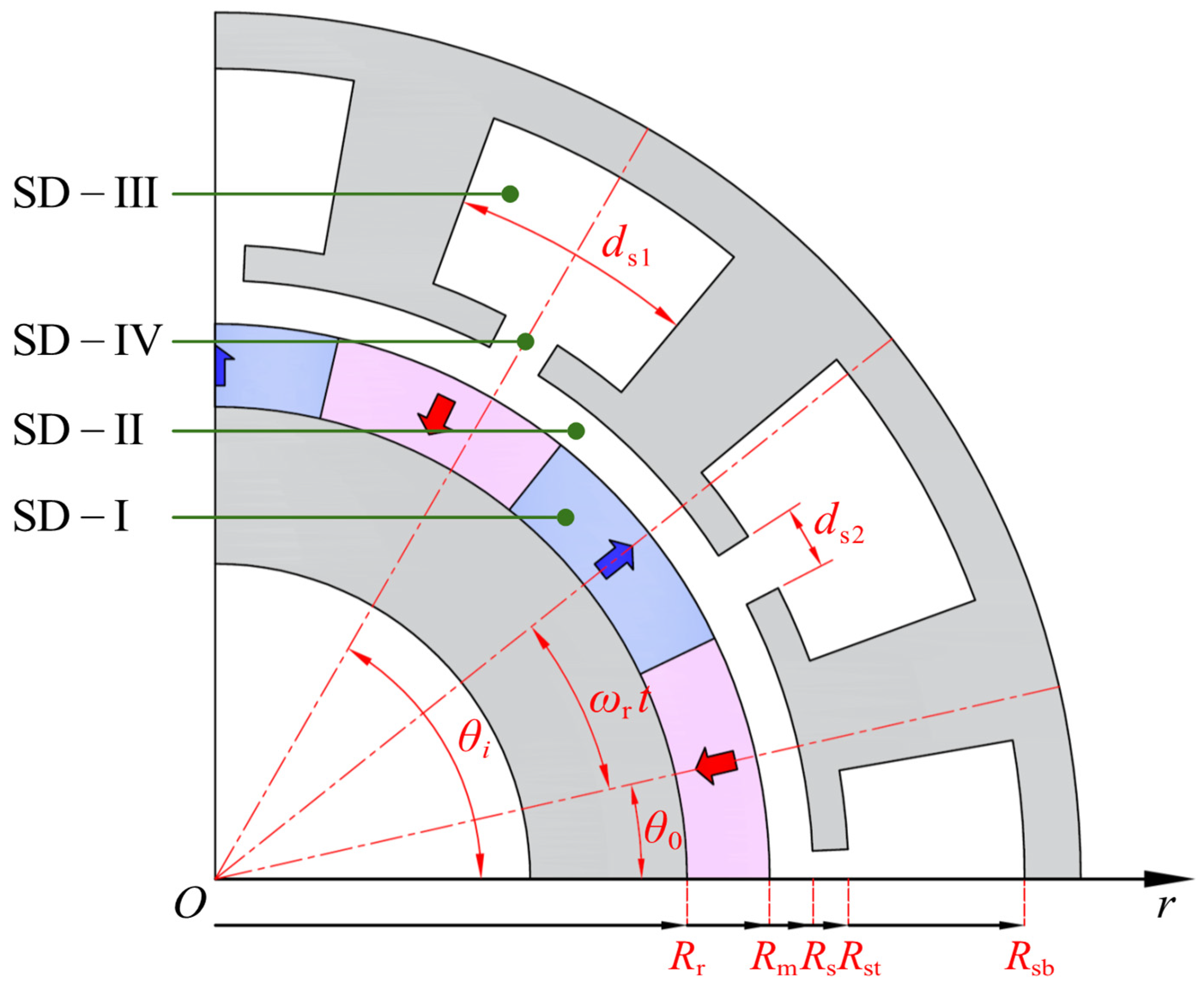 Analytical Modeling and Pole–Slot Combination Selection Analysis of a ...