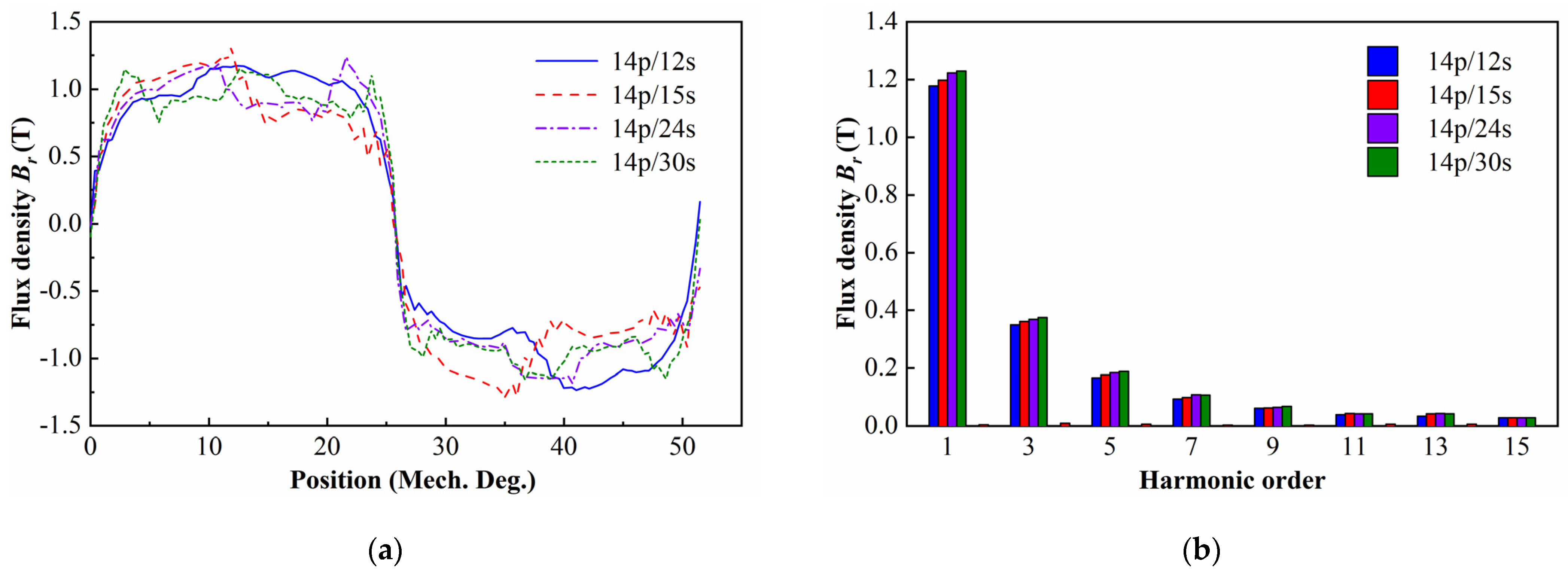 Analytical Modeling and Pole–Slot Combination Selection Analysis of a ...