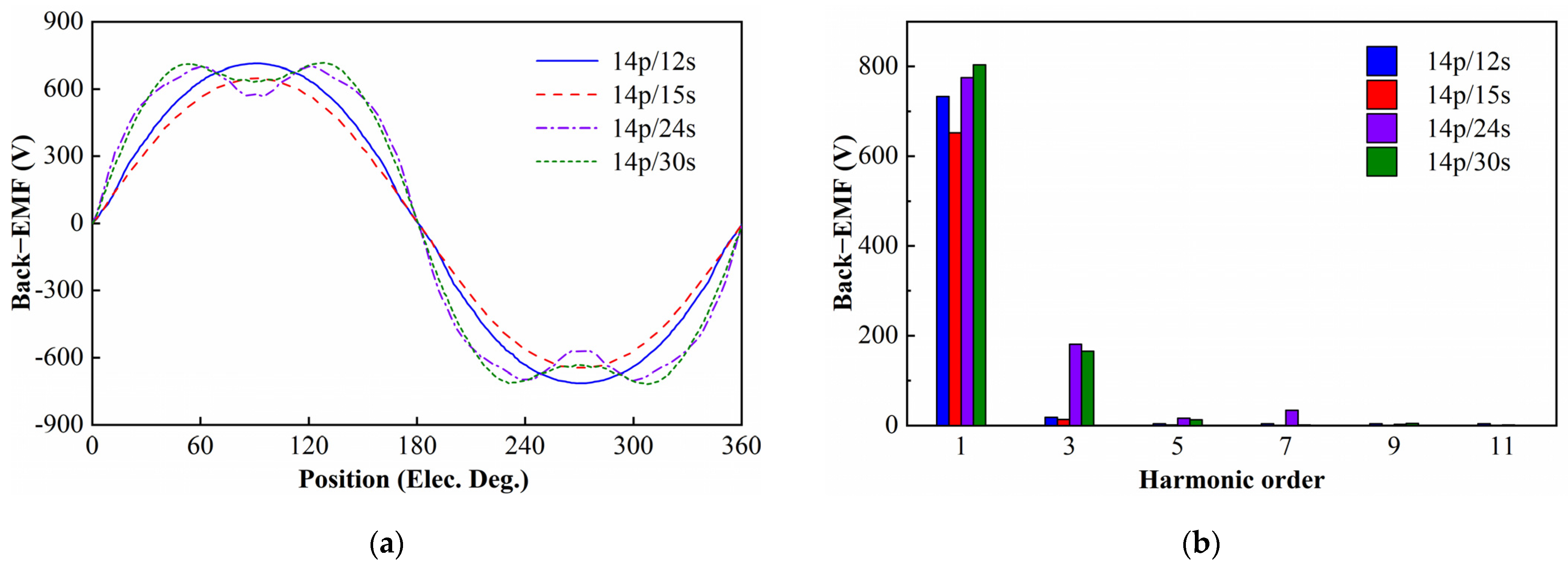Analytical Modeling and Pole–Slot Combination Selection Analysis of a ...