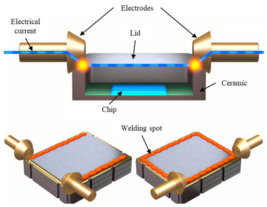 Analysis of the Parallel Seam Welding Process by Developing a Directly Coupled Multiphysics ...