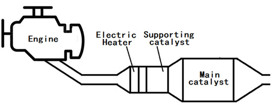 Applications of Electric Heating Technology in Vehicle Exhaust ...