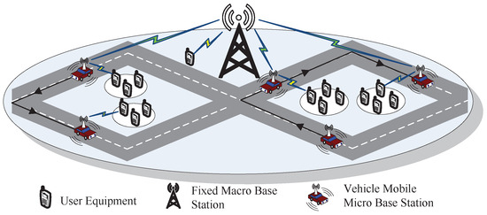 A Joint Optimization Algorithm for Trajectory Planning and Resource ...