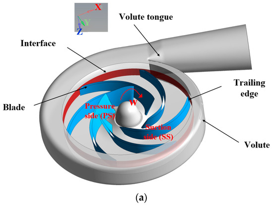 Influence of the Trailing Edge Shape of Impeller Blades on Centrifugal ...